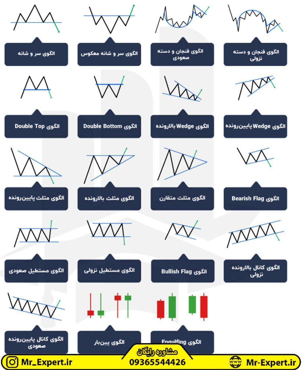 پرایس اکشن مستراکسپرت